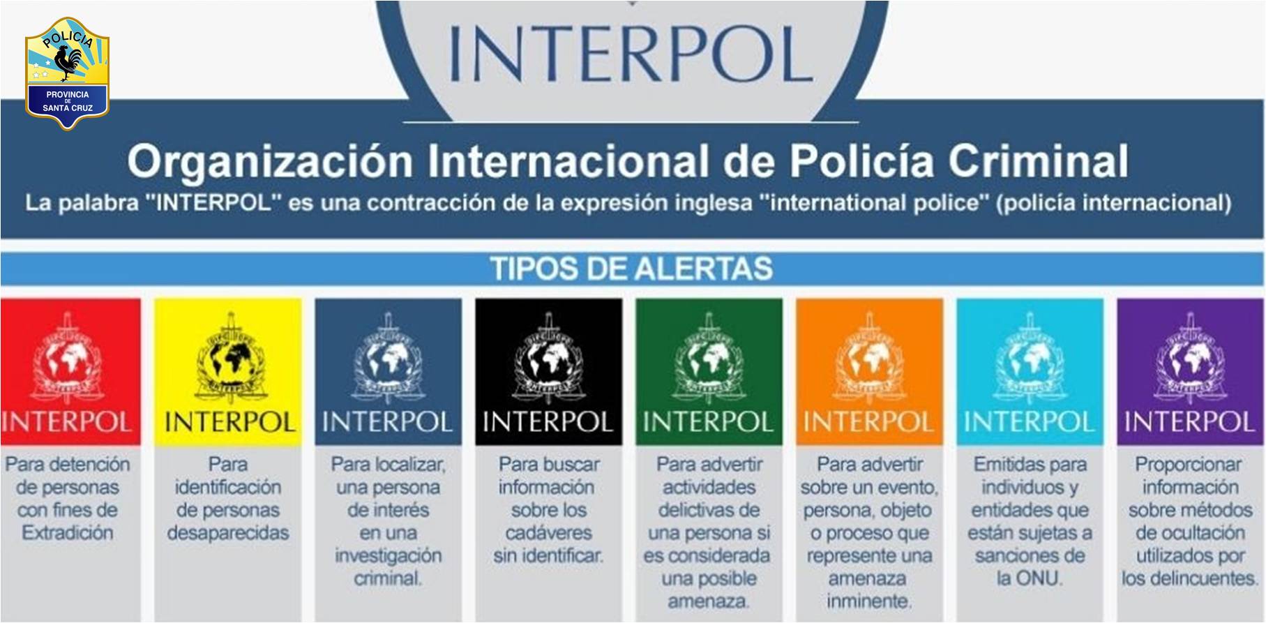 INTERPOL Y SUS FUNCIONES EN LA PROVINCIA DE SANTA CRUZ